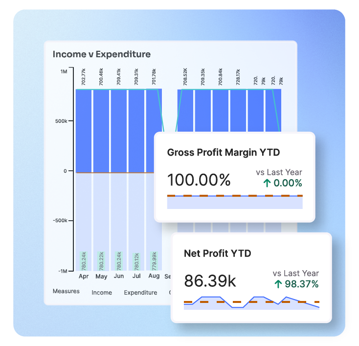AccountsIQ | Multi Entity Accounting Software for Growing Companies